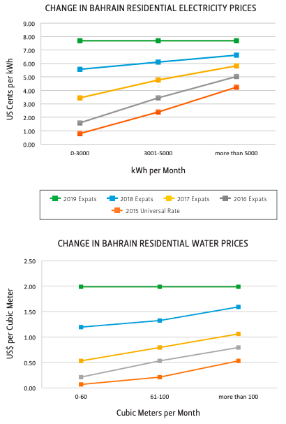 Energy Subsidy Reform in the Persian Gulf: The End of the Big Oil ...