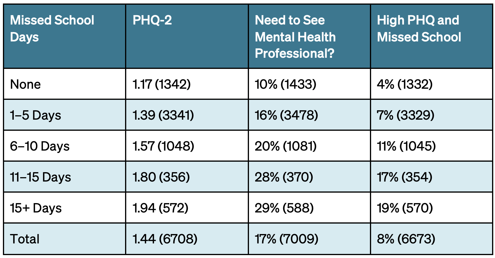 Mental Health in High Schools: A Houston Survey | Baker Institute