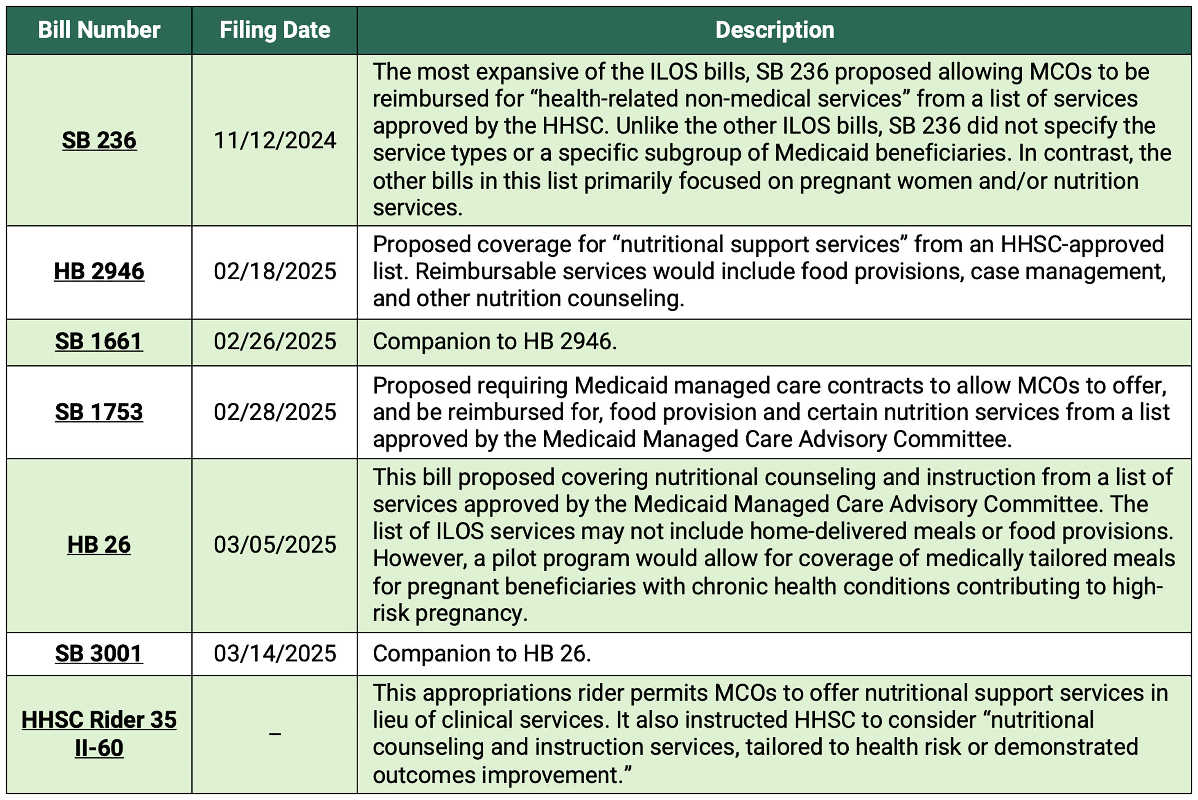 Texas 89th Legislative Session: Building Momentum for Non-Medical ...