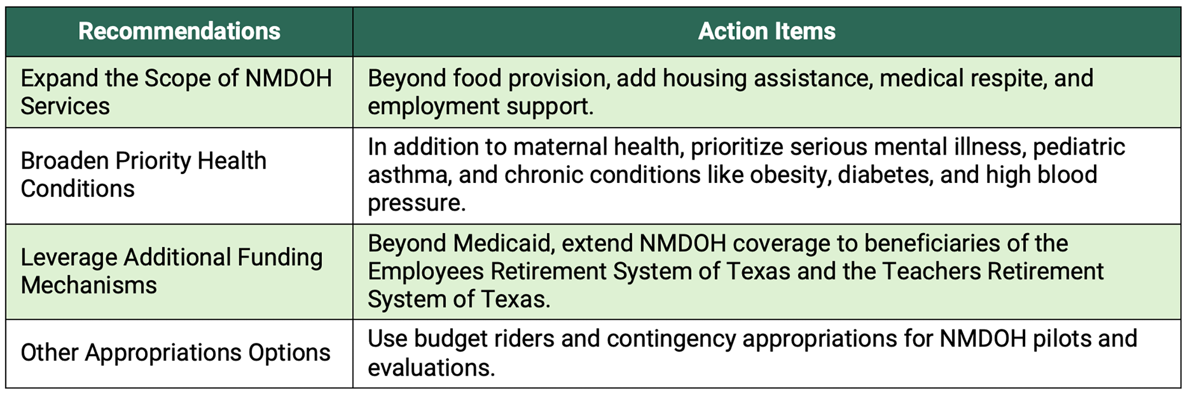 Texas 89th Legislative Session: Building Momentum for Non-Medical ...